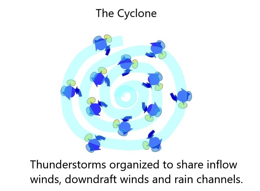 Eye of the Storm, Part 3 – The Thunderbolts Project™